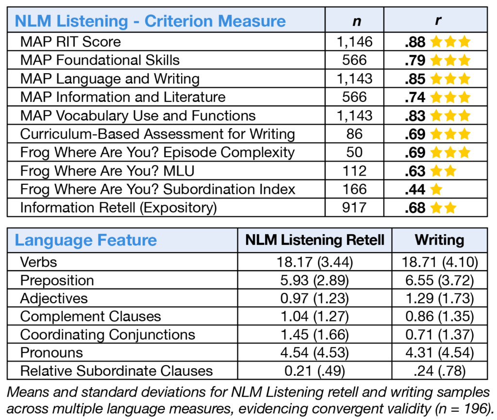 cubed validity – Language Dynamics Group
