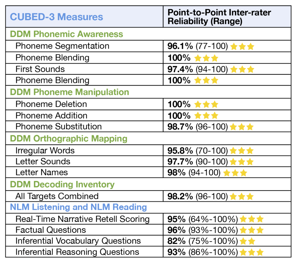 cubed validity – Language Dynamics Group