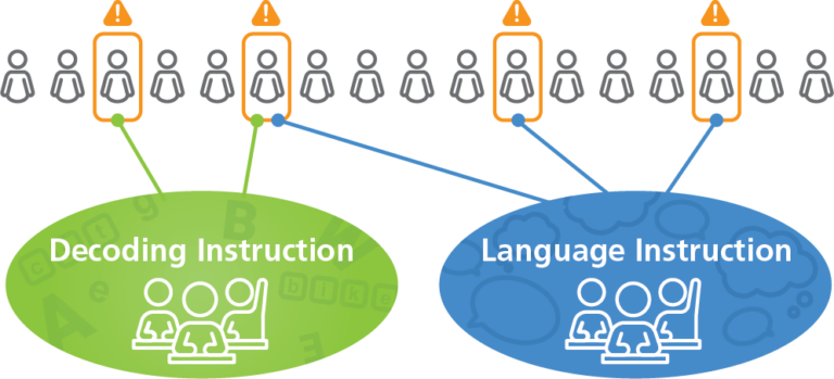 CUBED – Language Dynamics Group
