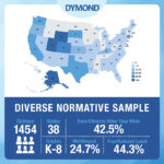 DYMOND – Language Dynamics Group