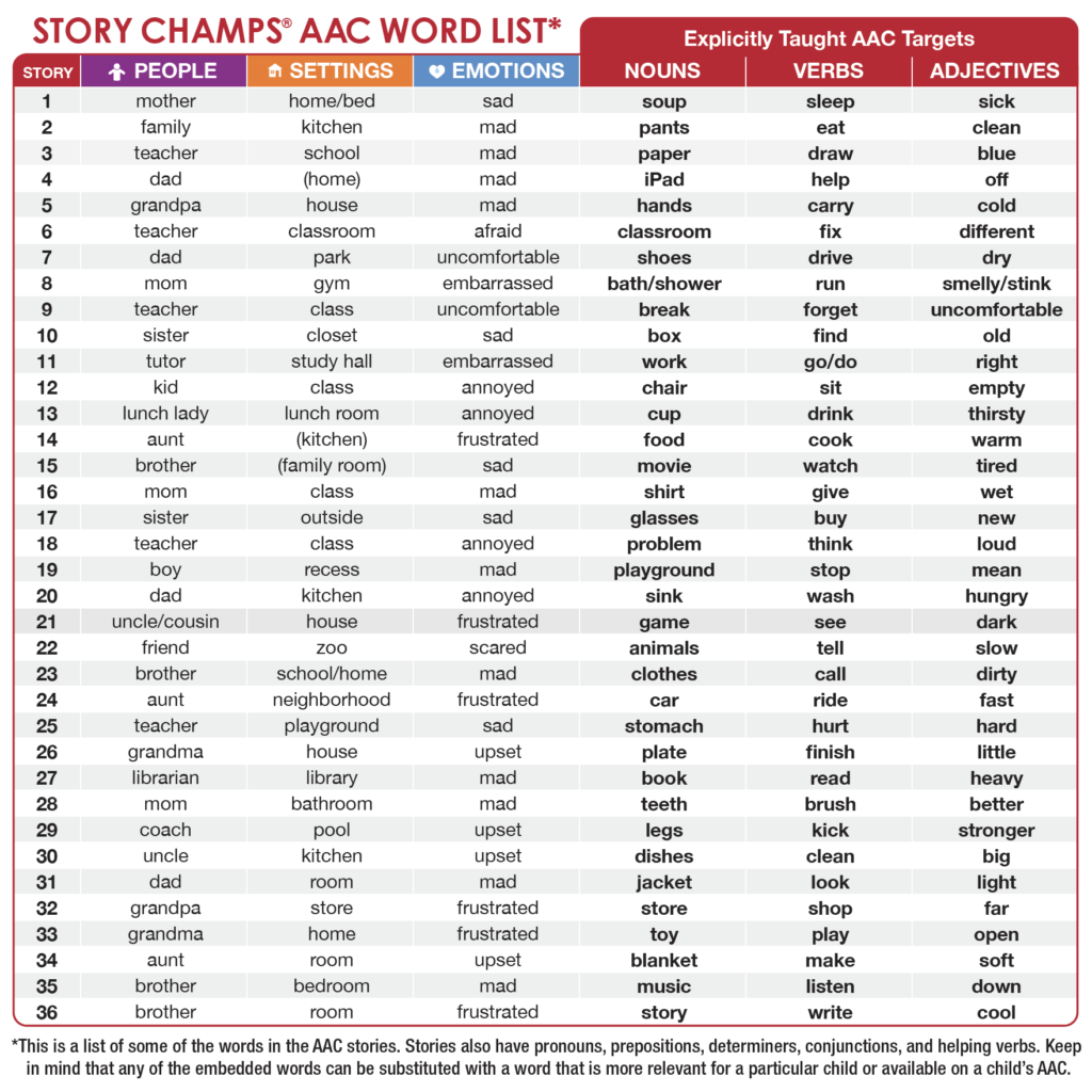 Story Champs® AAC Expansion Pack – Language Dynamics Group