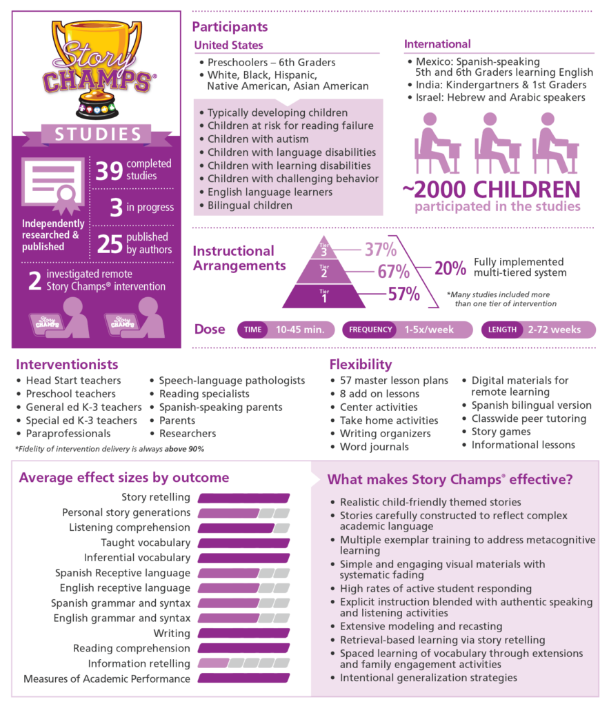Story Champs Research – Language Dynamics Group