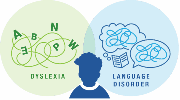 DYMOND – Language Dynamics Group